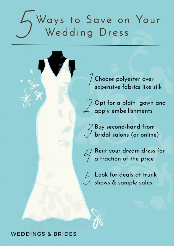 Average Wedding Dress Cost 2024 Edition Weddings Brides